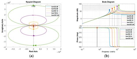 Design And Research Of Series Actuator Structure And Control System Based On Lower Limb
