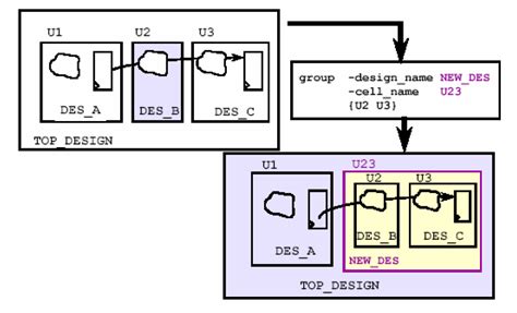 《综合与design Compiler》笔记 Sasasatori 博客园