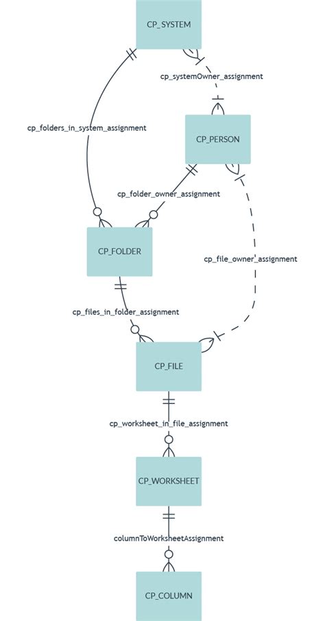 Data Governance With Apache Atlas Custom Types In Atlas Part 3 Of 3 Clearpeaks Blog