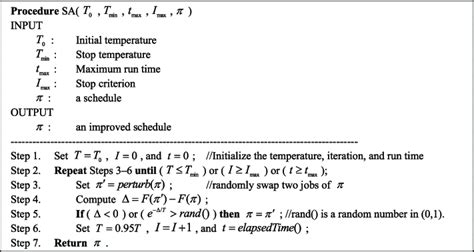 The Proposed SA Procedure Download Scientific Diagram