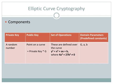 PPT ELLIPTIC CURVE CRYPTOGRAPHY PowerPoint Presentation Free Download ID 3327216