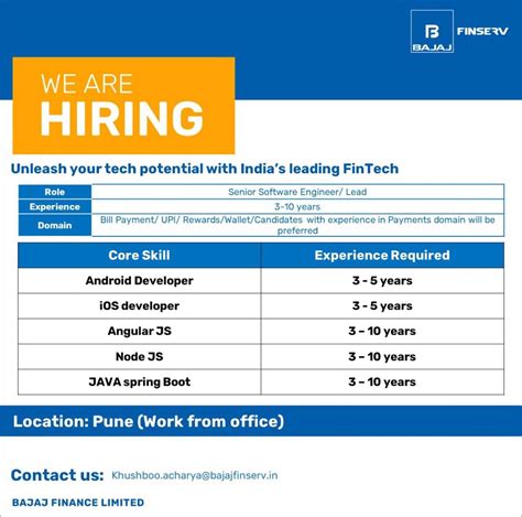 Shreyas Shetty Posted On Linkedin