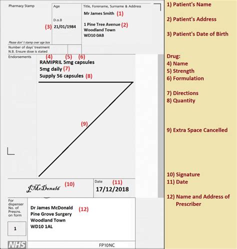 Prescribing In Primary Care Fp10 Geeky Medics Prescribing In Primary Care Fp10 Geeky Medics