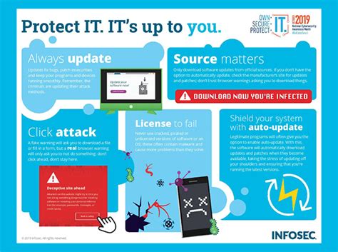 CSAM Week 4 Importance Of Software Updates Defense Contract