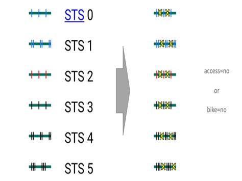 Render Bicycleno And Accessno Eg Deprecated Dangerous Path · Issue