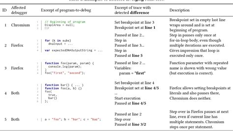 table 1 from feedback directed differential testing of interactive