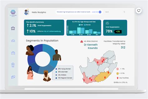 Lesedi Ai Platform Palindrome Data
