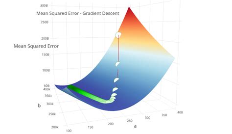Understanding Dew Point Chart