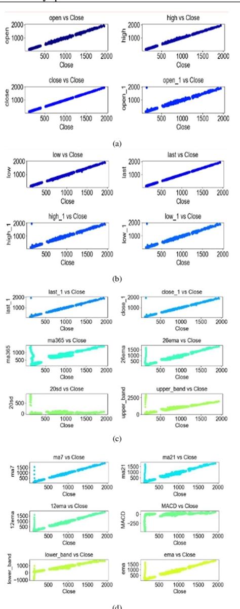 Figure 1 From Forecasting Of Multistep Multivariate Financial Data Through Gso Algorithm Infused