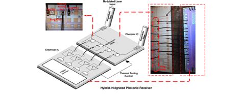 Hybrid Integrated Wdm Receiver Concept With A Silicon Photonic Ic Download Scientific Diagram
