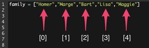 Sequences In Python Lists Tuples Strings — Codemahal