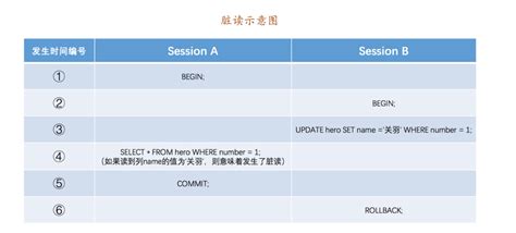 Mvcc并发管理控制 Csdn博客