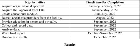 Table 1 From Anesthesia Provider Education To Increase The Use Of Apneic Oxygenation In The