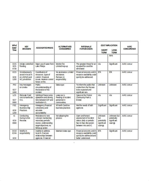 Project Decision Log Template