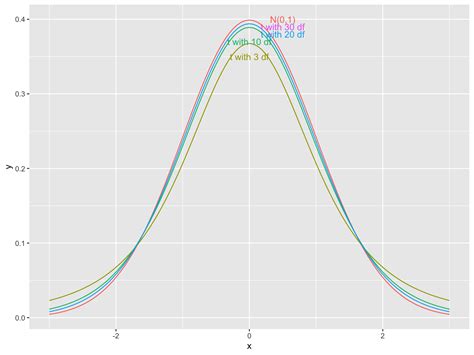 chapter 5 normal error regression model stat 255 statistics for data