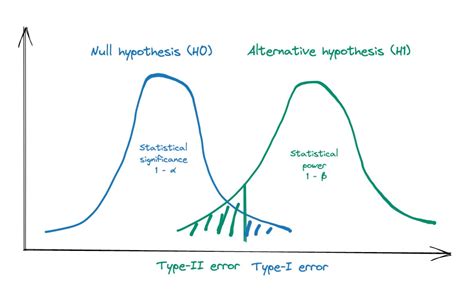 demystify ab testing by fan be a happy and strong coder