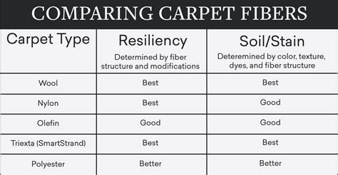 The Three Tips Of Buying Carpet — Mouerys Flooring