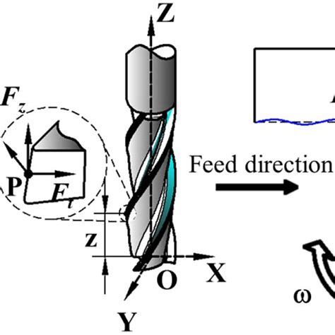 Gprmopso Hybrid Algorithm Diagram Download Scientific Diagram