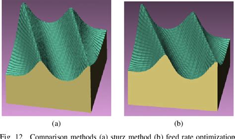 Figure 12 From Feed Rate Optimization For Five Axis Milling With An Iso