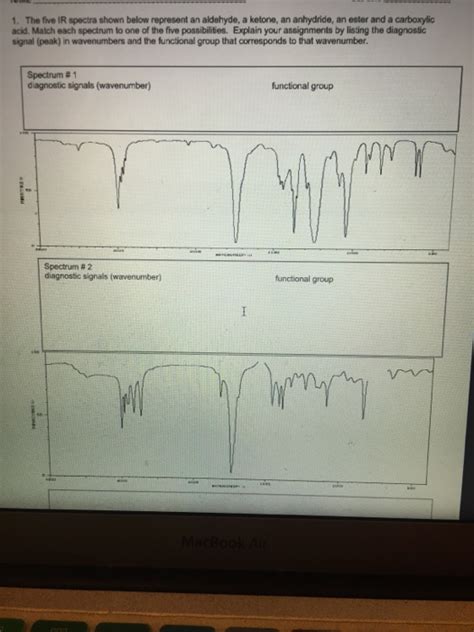 1 The Five Ir Spectra Shown Below Represent An