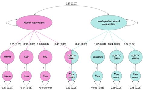Genomic Structural Equation Modeling Of Million Veteran Program Mvp