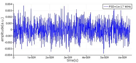Noise Source Noise Interconnect Element Lumerical Support
