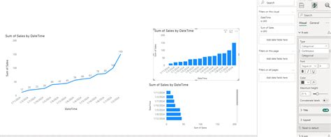 Solved Setting Default Sorting By Datetime In All Charts