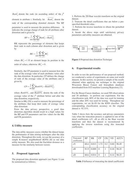 Wavelet Transform Pdf