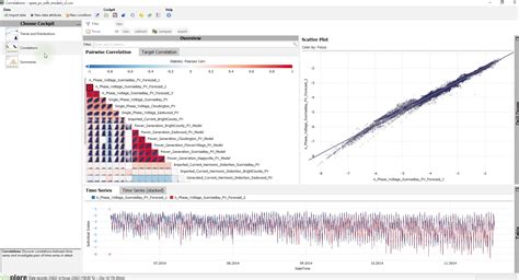 Time Series Correlation Analysis Visplore