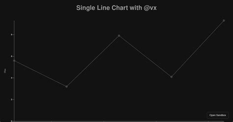 Single Line Chart With Vx Forked Codesandbox