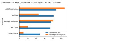 A Guide To Pandas And Matplotlib For Data Exploration Start Tech Academy
