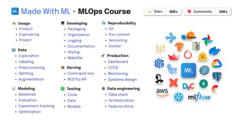 Top Best Mlops Tutorial Dataops Redefined