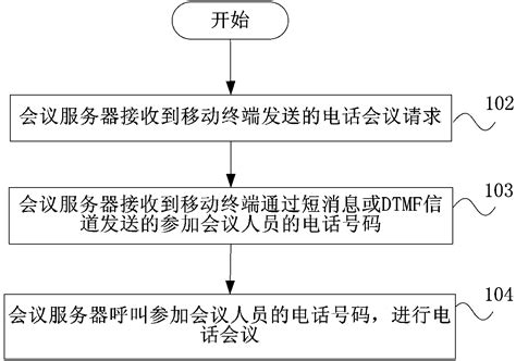 Teleconference Initiating Method Of Mobile Terminal Conference Server