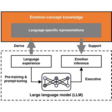 computational approach for revealing language based emotional inference download scientific