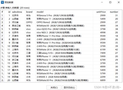 Etl笔记——第六章 数据转换etl 数据转换 Csdn博客