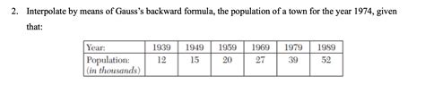 Solved Interpolate By Means Of Gauss S Backward Formula Chegg Com