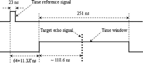 The Signals Sequence Diagram Download Scientific Diagram