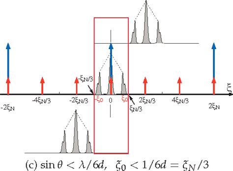 Figure 3 From Single Shot Phase Shifting Digital Holography Based On The Spatial Carrier