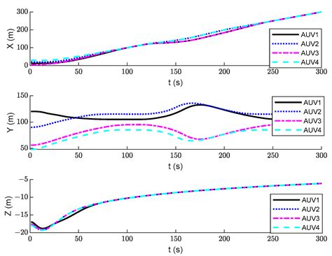 Coordinated Obstacle Avoidance Of Multi Auv Based On Improved Artificial Potential Field Method