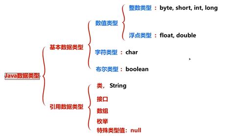 【尚硅谷】7天搞定java基础，java零基础极速入门 哔哩哔哩