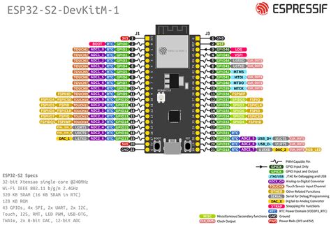 Esp32 S2 Saola 1 Wrover Devkit Looking For Same Sizepin Out