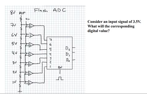 Solved Consider An Input Signal Of 3 5 V What Will The Chegg Com