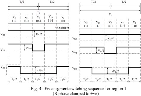 Table 4 From Realization Of A Three Level Neutral Point Clamped Inverter Using A Novel Region
