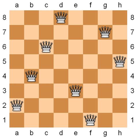 Guifres Blog N Queens Problem