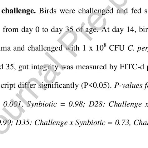Effect Of Synbiotic Supplementation On Gut Permeability Of Broiler Download Scientific Diagram