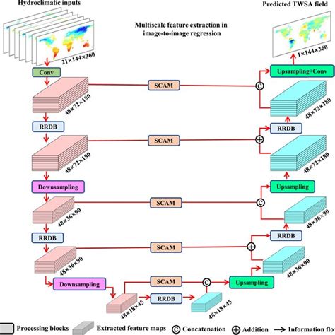 Drought Regions Identified By The Bayesian Convolutional Neural