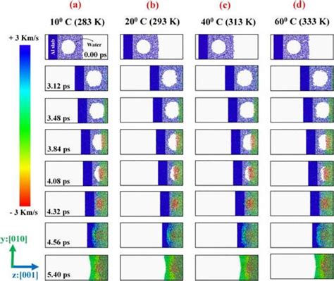 Thermodynamic Effects On Nanobubbles Collapse Induced Erosion Using