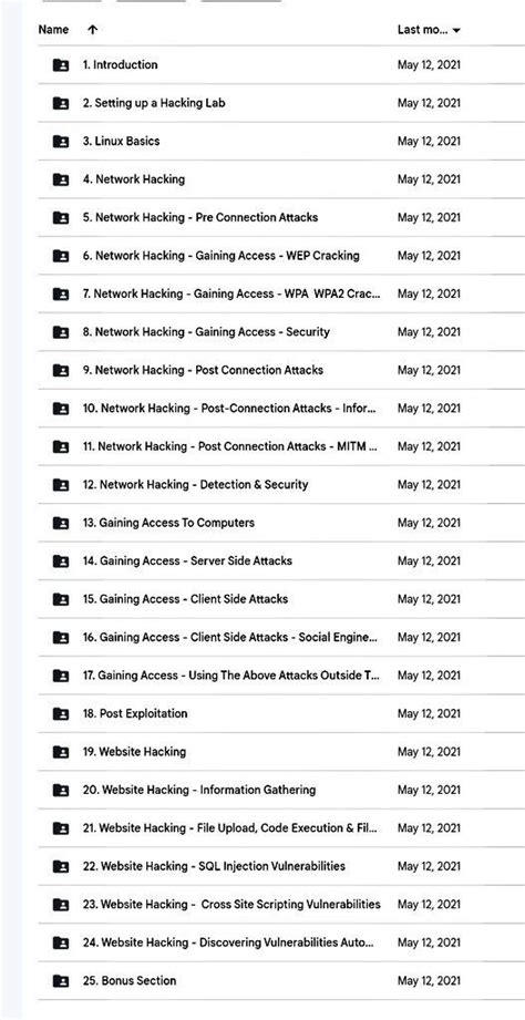 Prof Dr Qasim Ali Posted On Linkedin