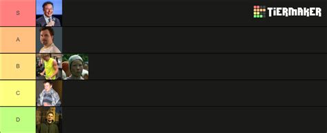 Goal Setting And Output Tier List Community Rankings Tiermaker