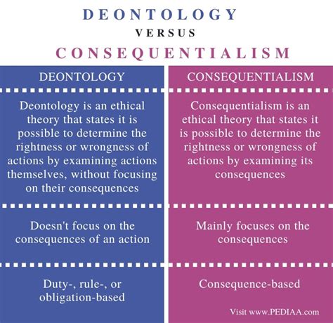 What Is The Difference Between Deontology And Consequentialism Pediaacom